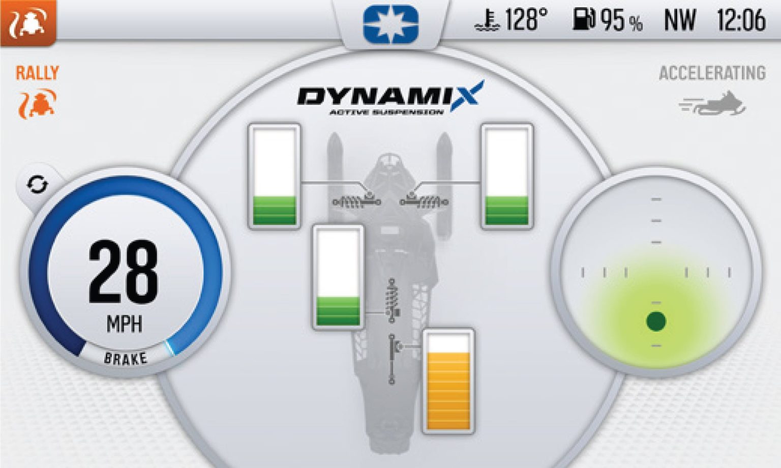 Suspensions semi-active Dynamix de Polaris - SledMagazine.com