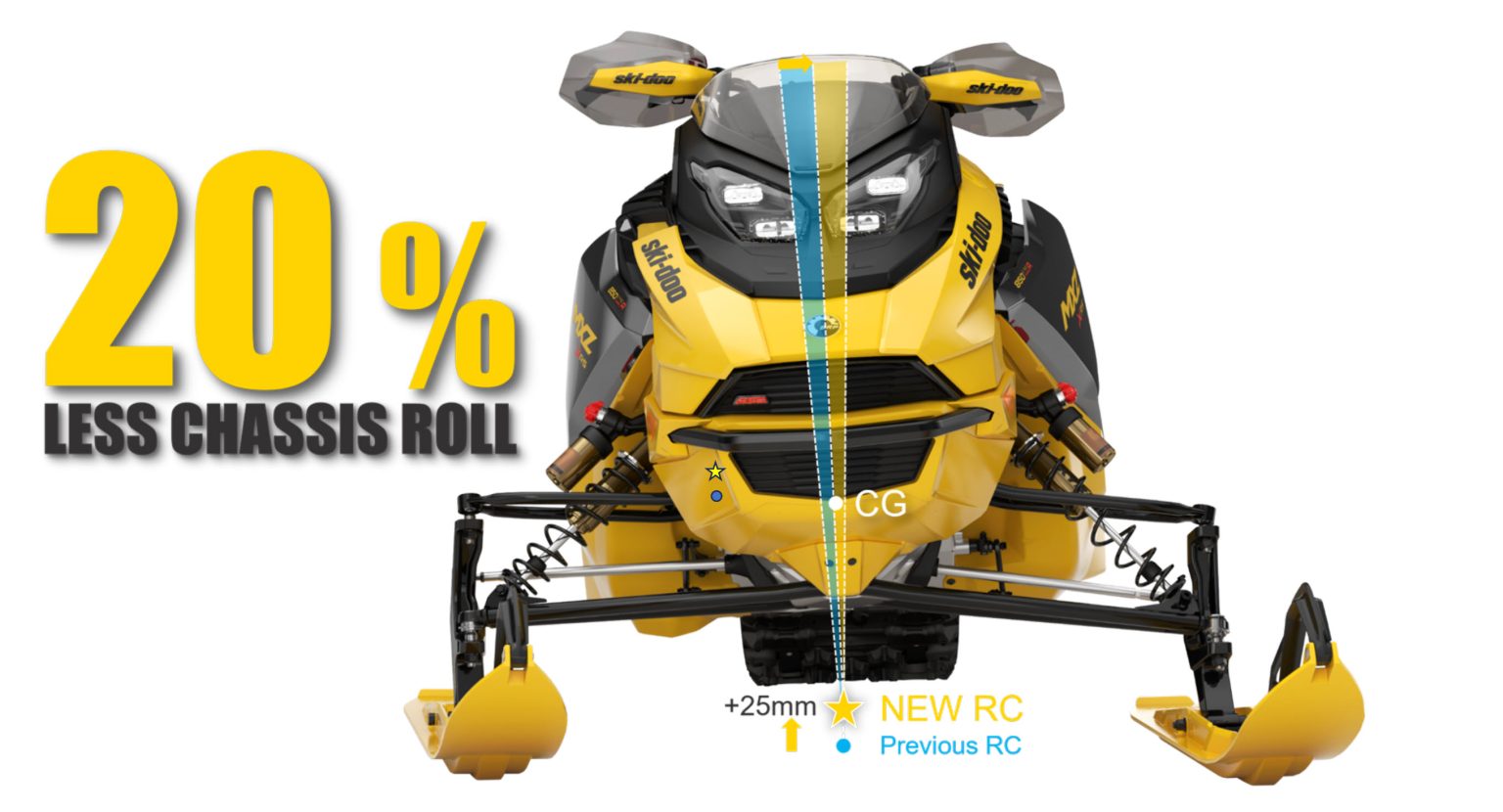 RAS RX Suspension From Ski-Doo: All You Need to Know - SledMagazine.com